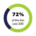 Diversity Dividends Collective - Diversity Lab